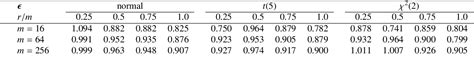 Table 1 From Shrinkage Estimation With Singular Priors And An Application To Small Area