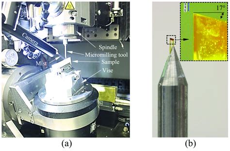 Atr Fabrication A Four Axis Micromilling Setup B Cutting Tool Download Scientific Diagram