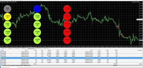 forex custom signal indicators multi currency correlations