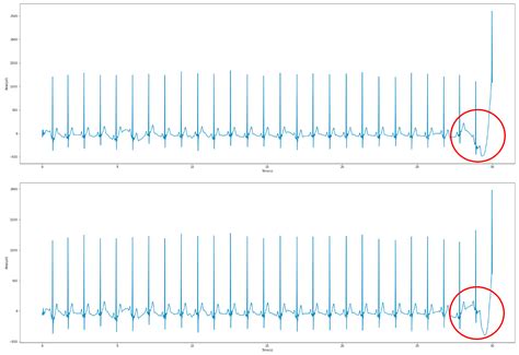 Smartwatch Sensors With Deep Learning To Predict The Purchase Intentions Of Online Shoppers