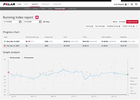 Run Race Prediction From Fitness Feature Requests Intervalsicu Forum