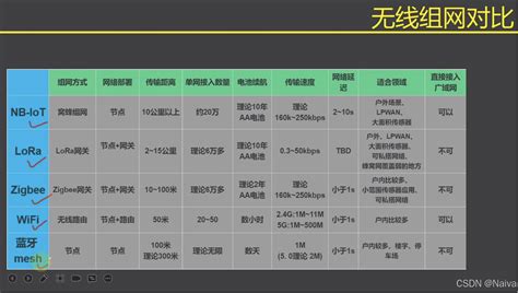 Esp32 C3 入门笔记05：蓝牙协议栈结构 Gattserverservicetable 示例esp Idf Vscodeesp32 Gatt Server Csdn博客