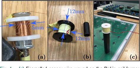 Figure 1 From Inductive Sensor Design For Electromagnetic Tracking In Image Guided Interventions