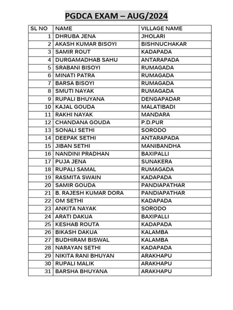 Pgdca Exam Aug 2024 Pdf