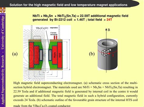 Ppt Lattice Structure And Misfit Between Substrate Buffer Ybco Conductor Powerpoint