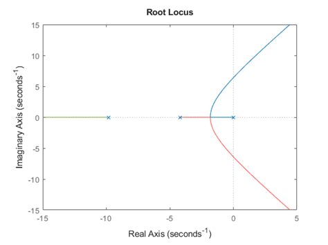 Dc 모터 제어 Matlab And Simulink Example Mathworks 한국