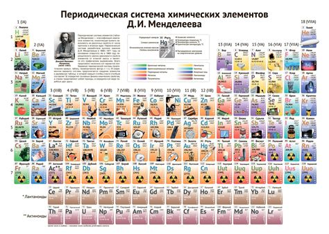 Элементы таблицы Менделеева. Периодическая таблица Менделеева картинка ...
