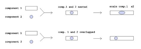scale nested components sketchup sketchup community