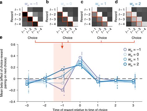 Model Simulations Show That Forward Spread Of Effect Can Emerge From