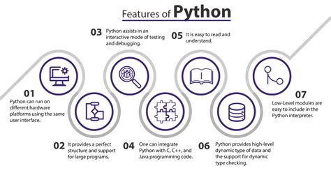 PHP Vs Python Which One Is Best For Web Development CodeStore