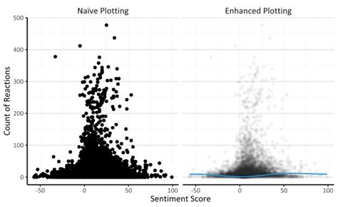 Businessanalytics Research Machinelearning Datascience Deeplearning Dataanalysis