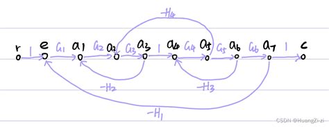 「自控原理」24 信号流图与梅逊公式、闭环传递函数 Csdn博客 「自控原理」24 信号流图与梅逊公式、闭环传递函数 Csdn博客