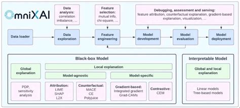 Ml Machinelearning Ai Data Learning Datascientists Python Xai