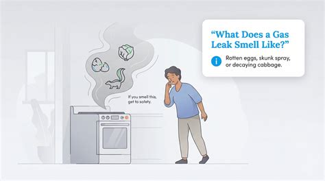 What Should I Do If I Smell Gas In My Home Or Apartment Utilities