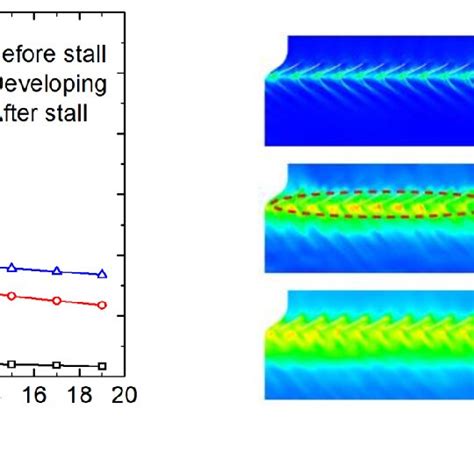 comparison of reconstruction errors at different stages a variation