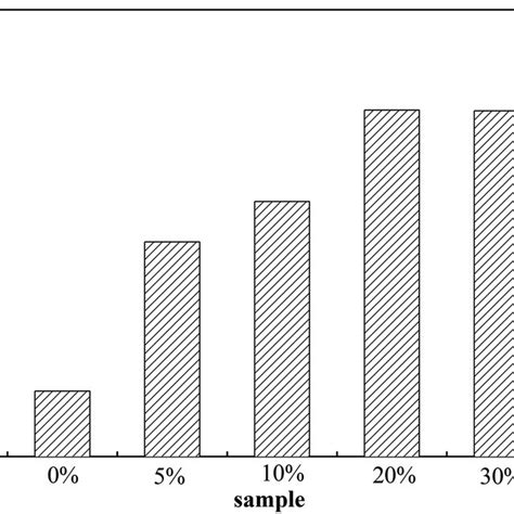 Ftir Spectra Of Mfa Before And After Cr Adsorption Download Scientific Diagram