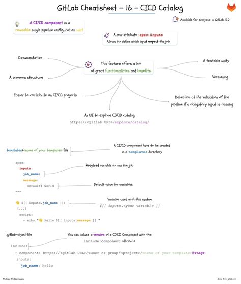 🦊 Gitlab Cheatsheet 16 Cicd Catalog Dev Community