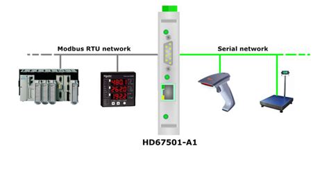 Modbus To 232 422 485 標高電子 Tw