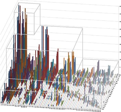 One Mode Eigenvector Sum Of Cross Products Analysis Of Actors