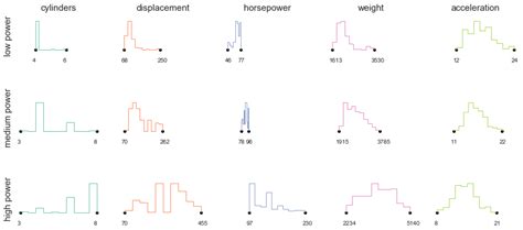 the best of both worlds linear model trees by logan dillard convoy