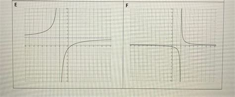 Solved Part 1 Graphs 1 How Do You Find The Excluded