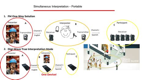 Penjelasan Sistem Interpreter Systempro Menjual Audio Visual Di Indonesia