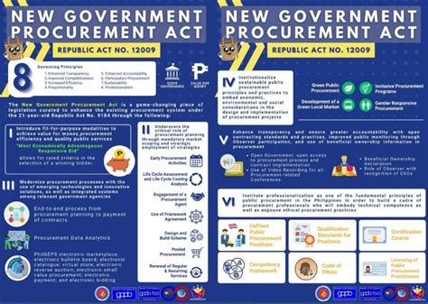 New Government Procurement Law To Offer Solutions On Energy Efficiency Philippine Energy
