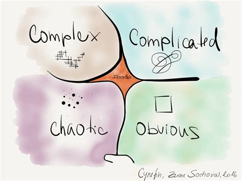 Agile Leadership Agile And Scrum Blog