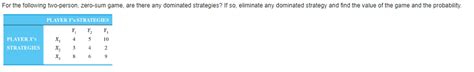 solved for the following two person zero sum game are