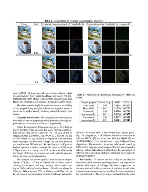 Learning Symmetric And Asymmetric Steganography Via Adversarial
