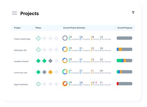 Roadmaps Features Planally