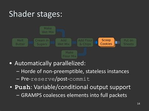 Ppt Programming Many Core Systems With Gramps Powerpoint Presentation Id395624