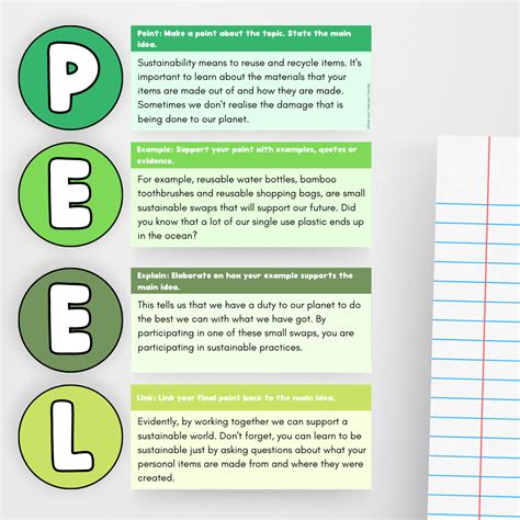 Paragraph Structure Leafy Green Anchor Chart