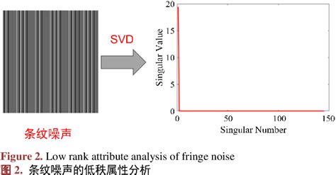 Figure 2 From An Overview Of Image Denoising And An Optimization Model