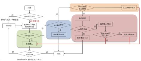 黑马java面试笔记之 集合篇(hashmap底层数据结构)hashmap底层结构 Csdn博客 黑马java面试笔记之 集合篇(hashmap底层数据结构)hashmap底层结构 Csdn博客