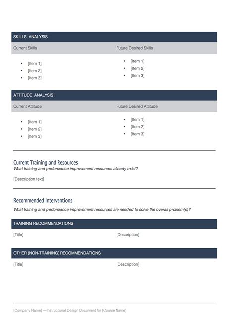 instructional design template kit