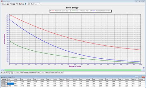 338 Spectre The Ballistic Assistant