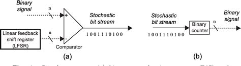 Figure From Application Of Stochastic Computing In Brainware Semantic Scholar