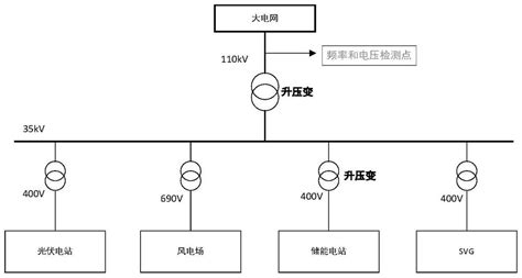 Power Station Multi Reactive Power Source Hierarchical Dynamic