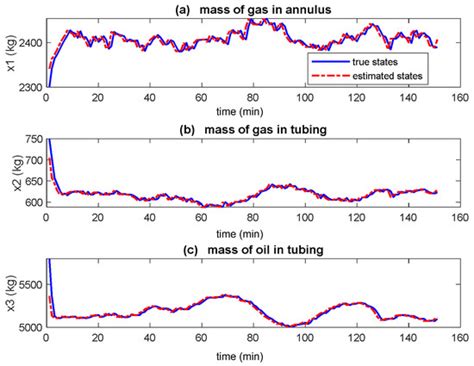 Advanced Systems Engineering Theory And Applications