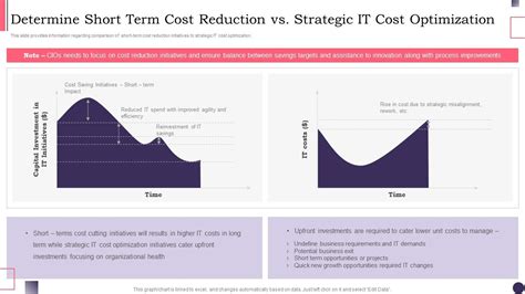 Cios Handbook For It Determine Short Term Cost Reduction Vs Strategic