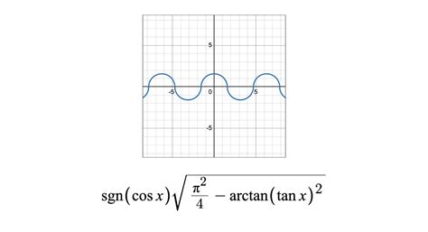 What Is A Constant Function