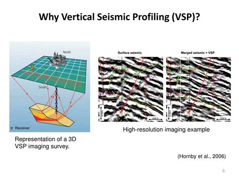 Ppt Vsp Modeling Velocity Analysis And Imaging In Complex