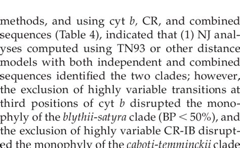 a pairwise cytochrome b cyt b versus control region cr tn93 dna