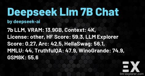 deepseek llm 7b chat by deepseek ai benchmarks features and detailed analysis insights on