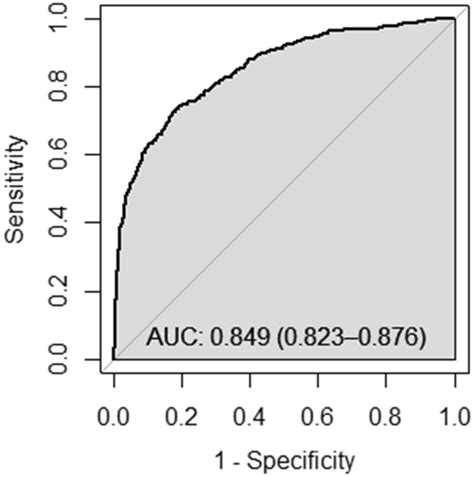 Receiver Operating Characteristic Analysis For The Accuracy Of Fib 4 To
