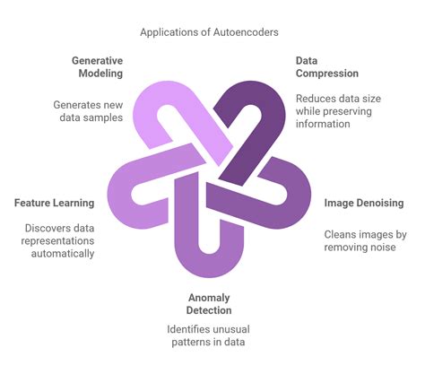 What Are Autoencoders