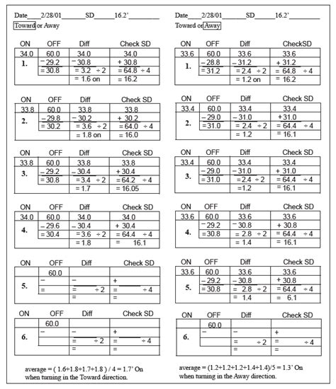 Sextant Navigation Tables