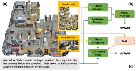 [2403 08833] tina think interaction and action framework for zero