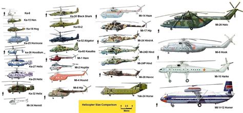 Helicopter Types Color Vs Black And White Choosing A Military
